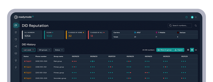 Connect faster, talk longer and sell more with a dialer that’s truly ...